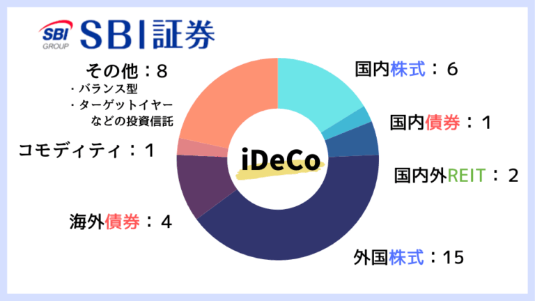 【iDeCo】SBI証券で始めるメリット・デメリットとは？ | ステテコBlog